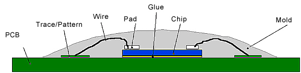 COB LCD Module Manufacturer - Palmtech