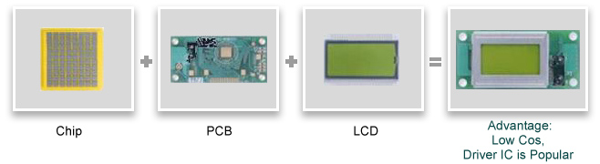 COB LCD Module Manufacturer - Palmtech