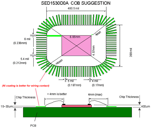 COB LCD Module Manufacturer - Palmtech